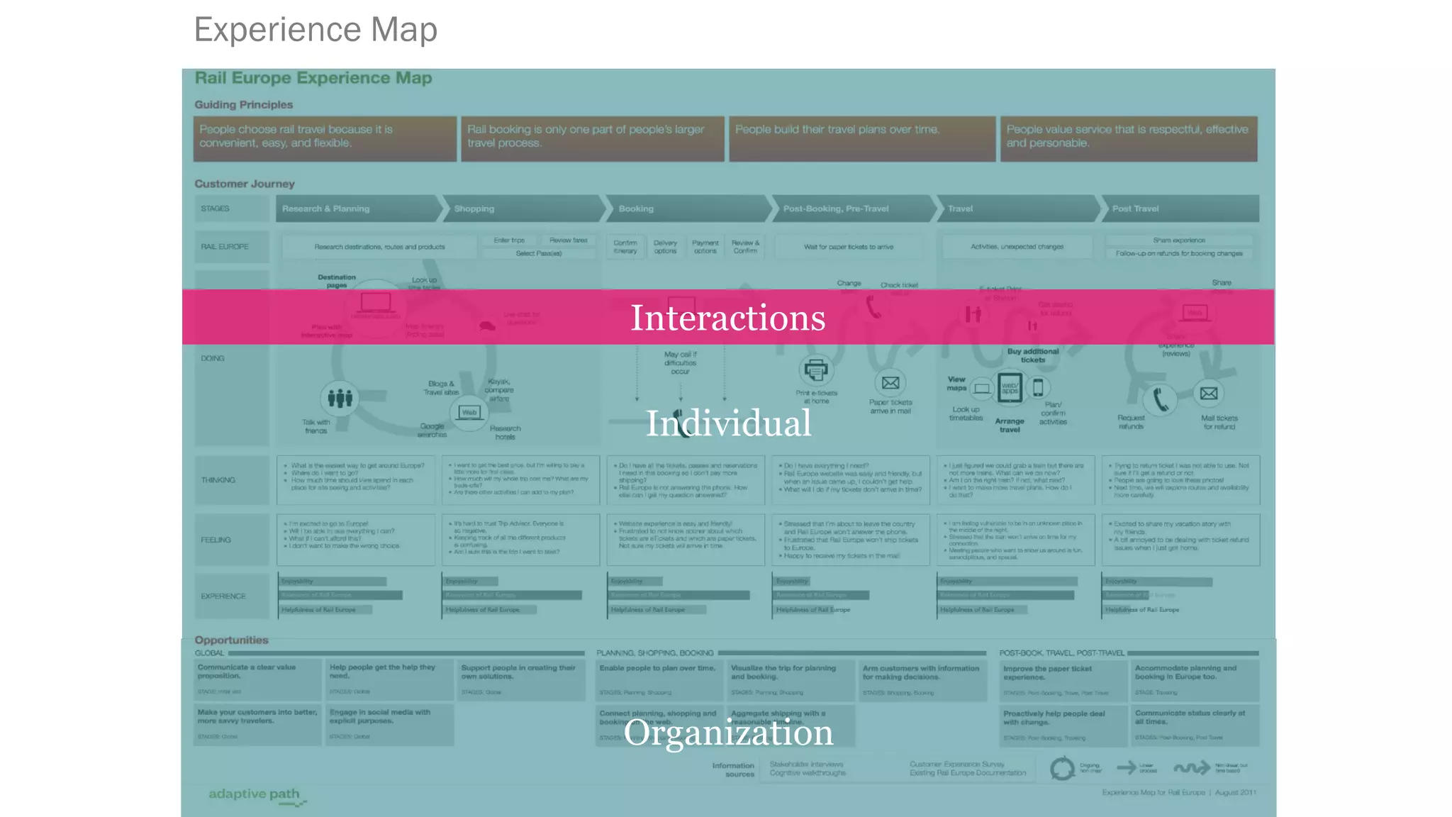Visualizing Value with Alignment Diagrams | PDF