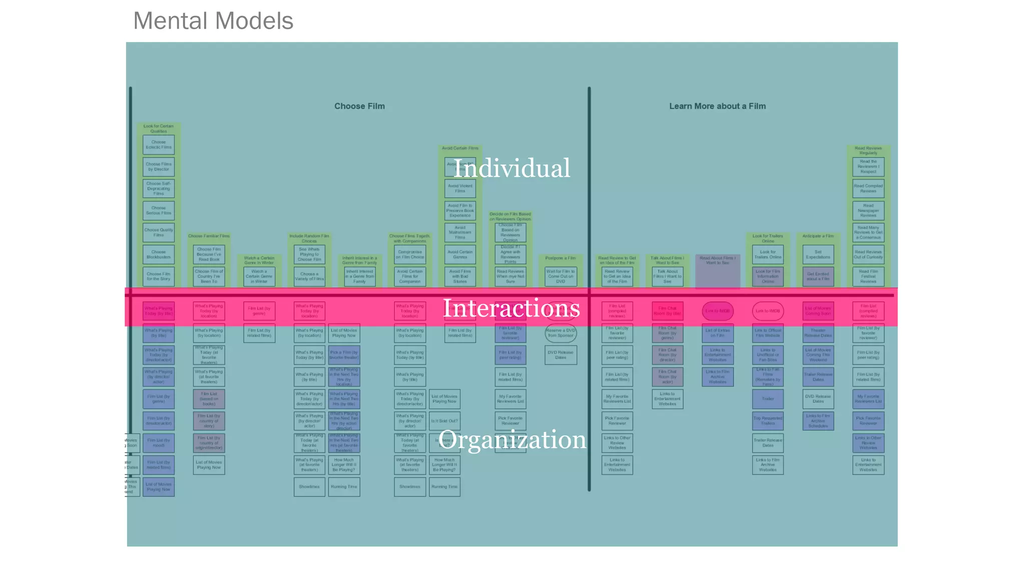 Visualizing Value with Alignment Diagrams | PDF