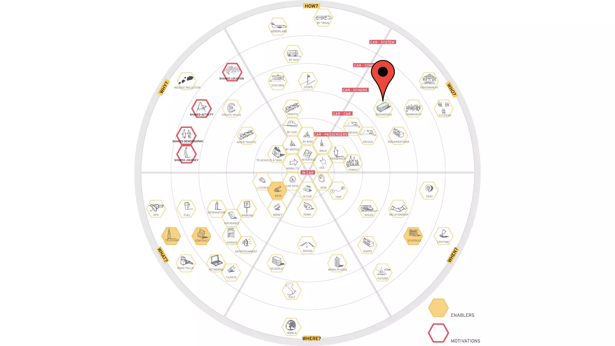 Visualizing Value with Alignment Diagrams | PDF
