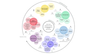 Visualizing Value with Alignment Diagrams | PDF