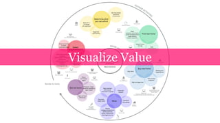 Visualizing Value with Alignment Diagrams | PDF