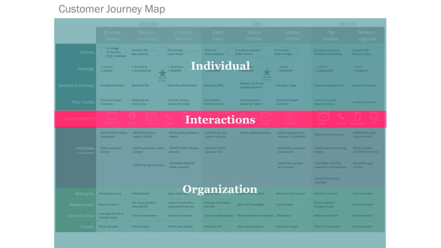 Visualizing Value with Alignment Diagrams | PPT