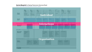 Visualizing Value with Alignment Diagrams | PDF