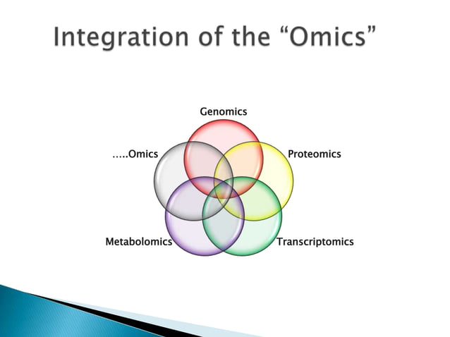 Interactomics, Integromics to Systems Biology: Next Animal ...