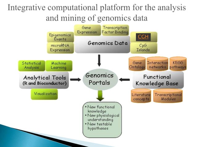 Interactomics, Integromics to Systems Biology: Next Animal Biotechnology Frontier