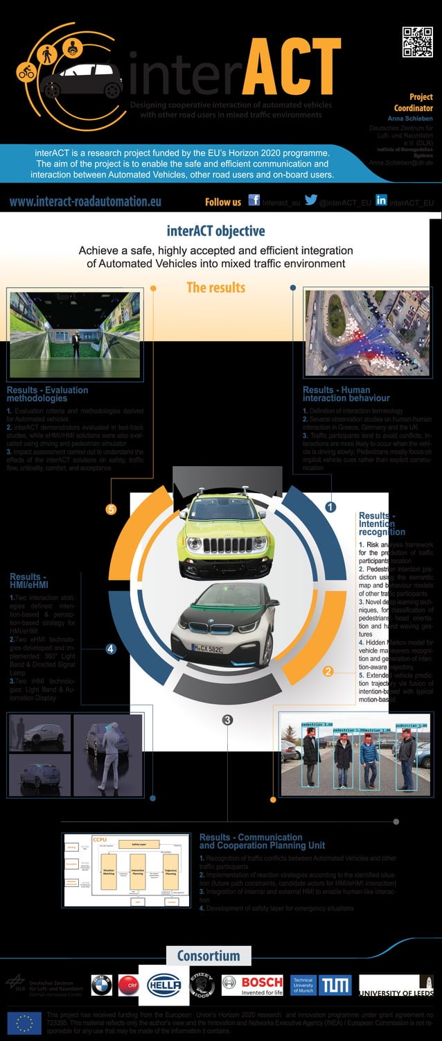 interACT H2020 Project - Updated Roll Up Banner | June 2020 | PDF