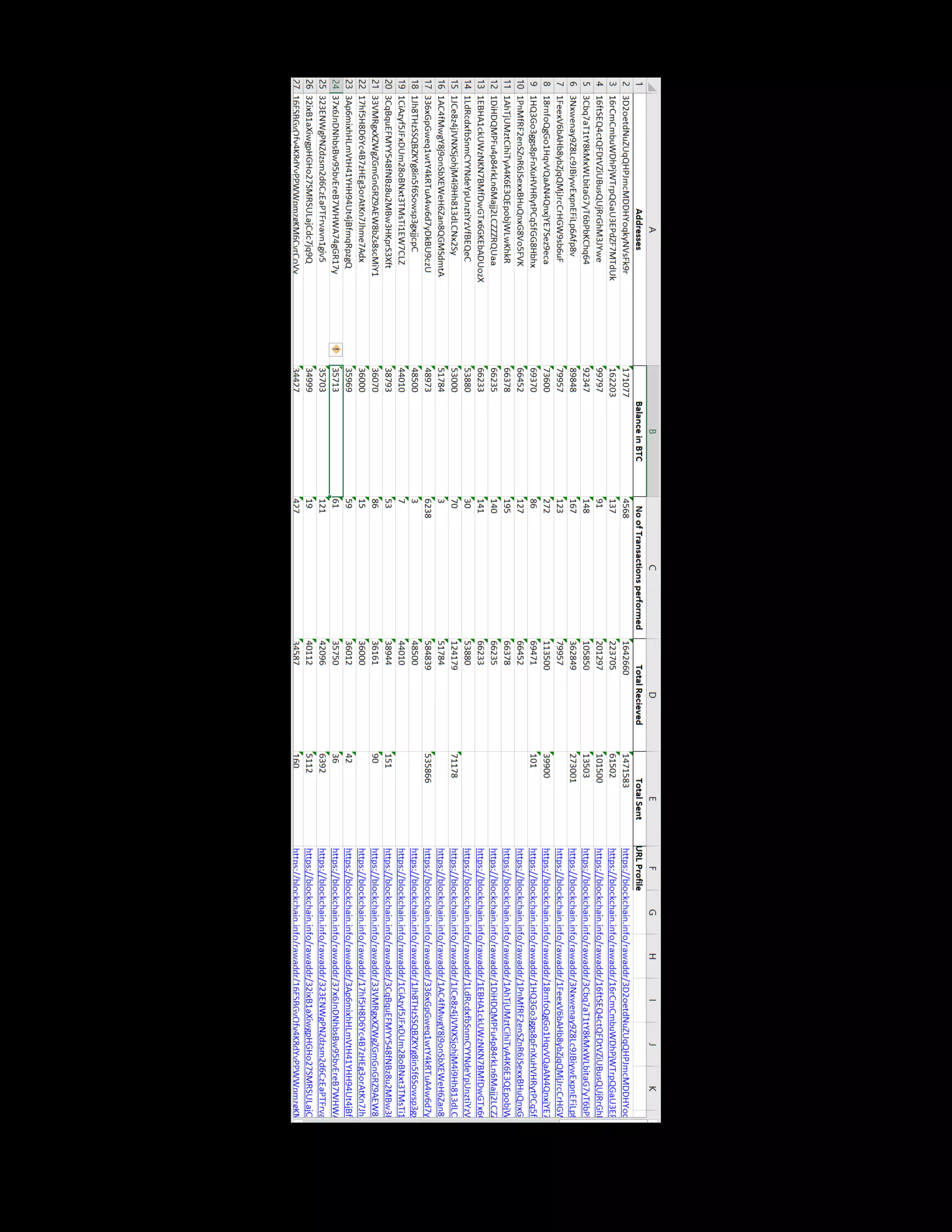 Interact with information on largest 100 btc accounts ( python skeleton ...