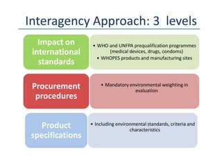 Interagency Approach to Sustainable Procurement in Health Sector | PPT