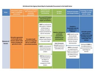 Interagency Approach to Sustainable Procurement in Health Sector | PPT