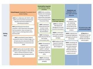Interagency Approach to Sustainable Procurement in Health Sector | PPT