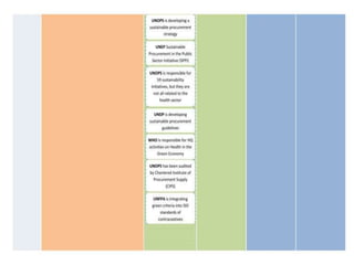 Interagency Approach to Sustainable Procurement in Health Sector | PPT