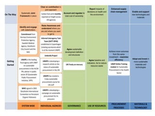 Interagency Approach to Sustainable Procurement in Health Sector | PPT