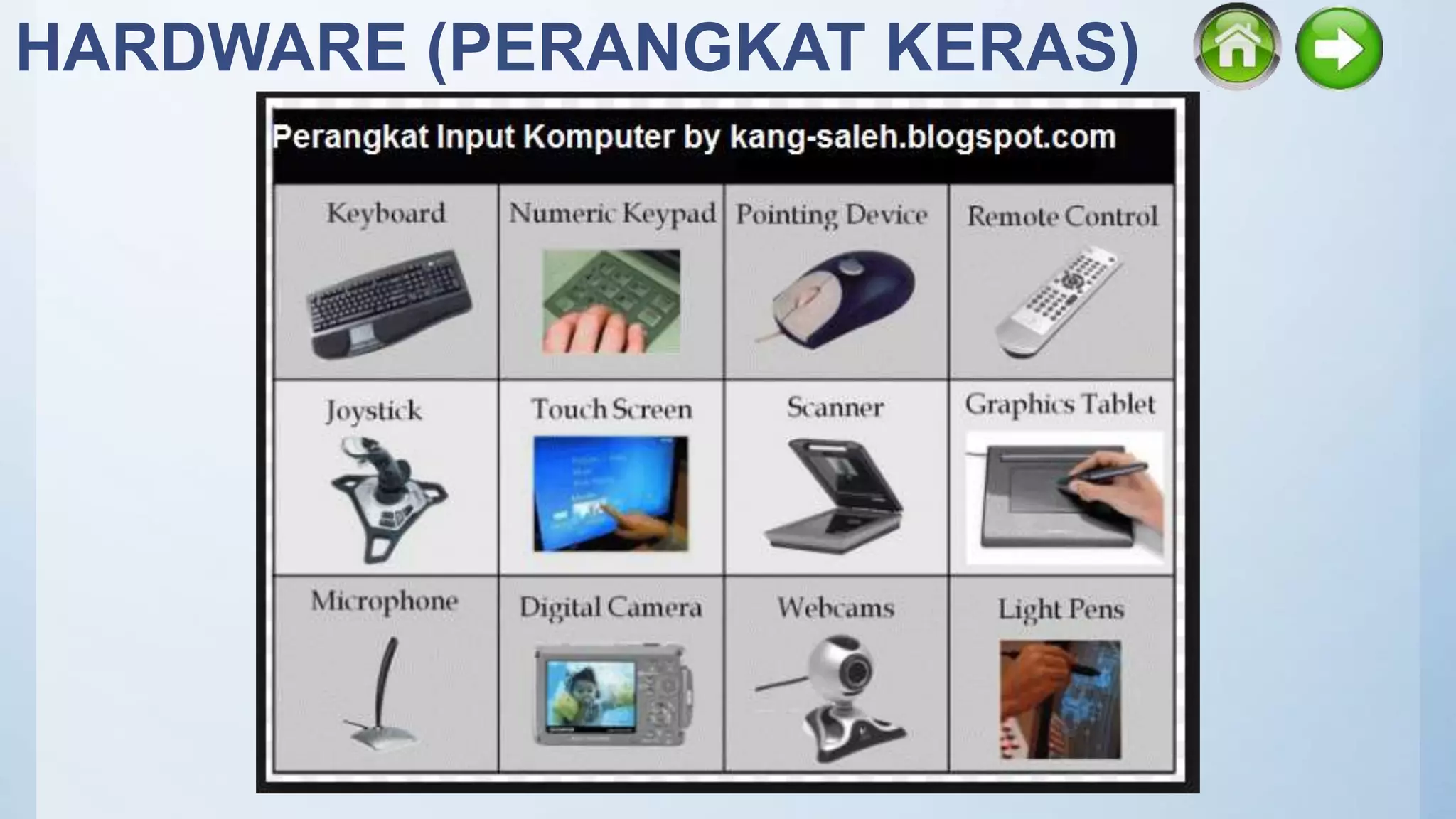 interaksi antara perangkat keras, perangkat lunak dan pengguna revisi.pptx