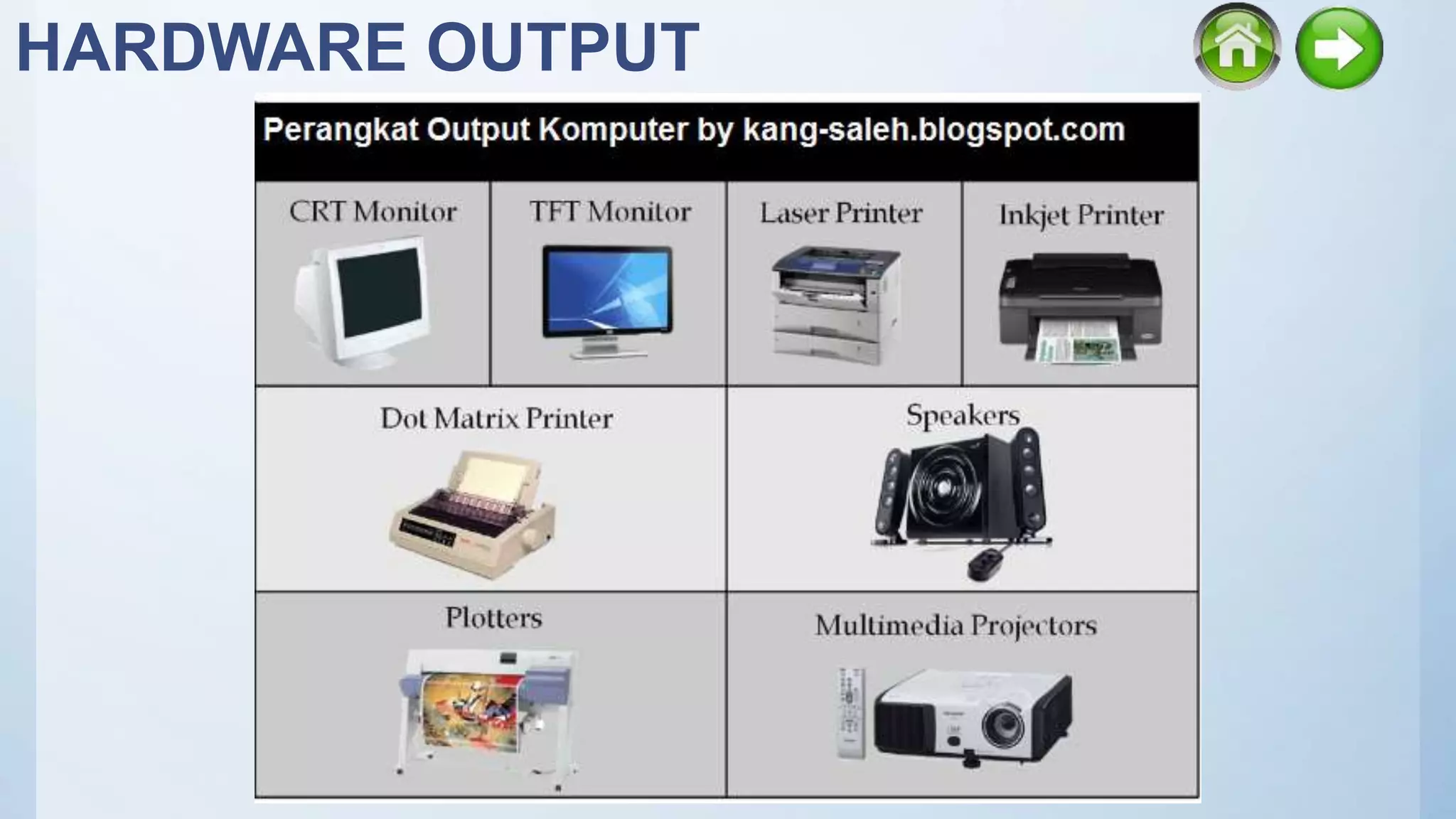 interaksi antara perangkat keras, perangkat lunak dan pengguna revisi.pptx