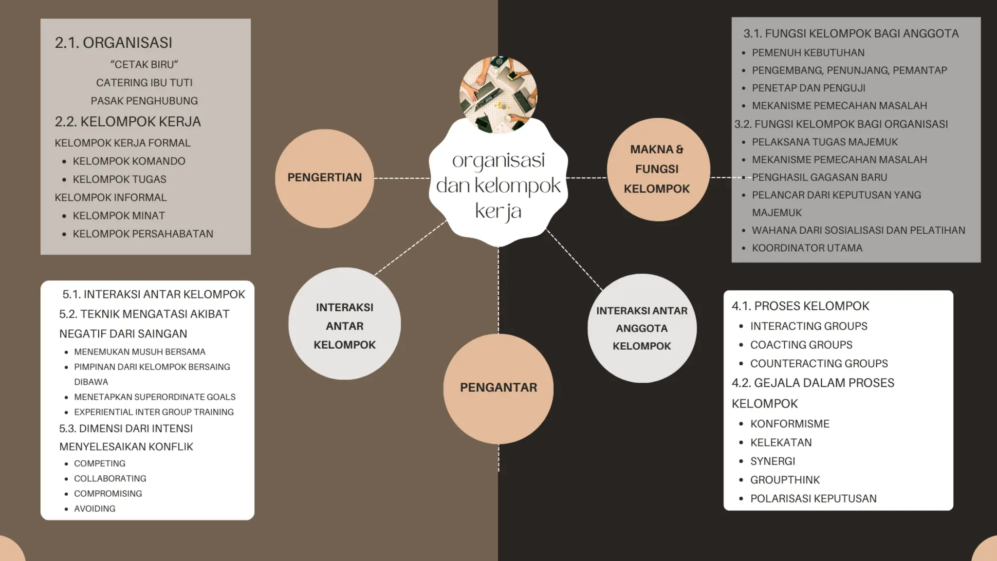 Organisasi dan Kelompok Kerja | PDF