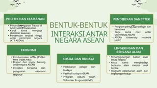 INTERAKSI ANTAR NEGARA-NEGARA ASEAN.pptx