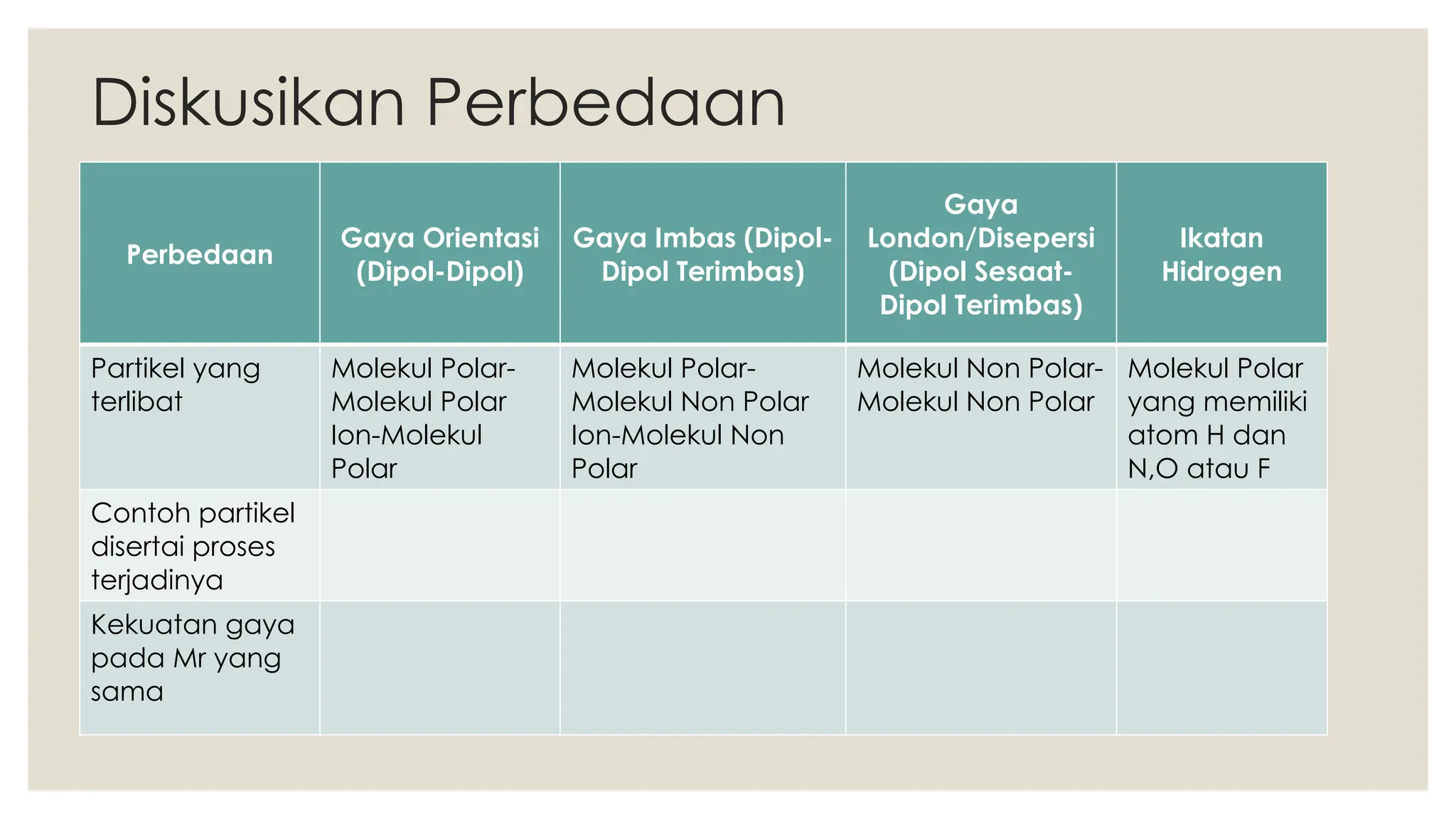IKATAN KIMIA : INTERAKSI ANTAR PARTIKEL SENYAWA | PPTX