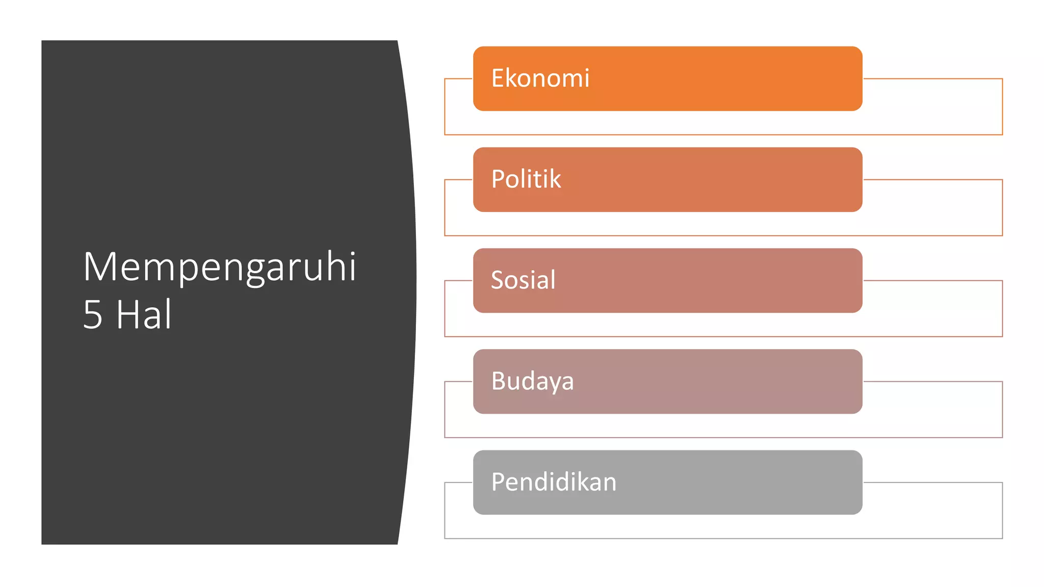 interaksi antar ruang.pptx