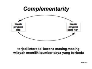 interaksi_antar_ruang.pptx