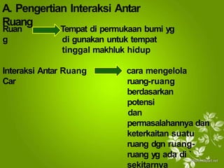 INTERAKSI ANTAR RUANG INDONESIA MERDEKA.pptx