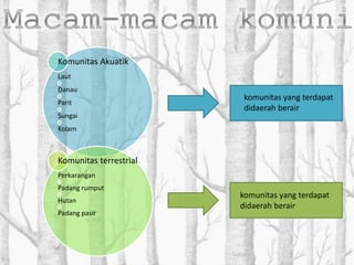 Interaksi antar spesies | PPTX
