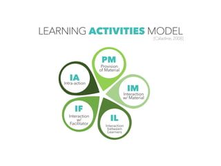 Mengenal Model-model Interaksi dalam e-Learning | PPT