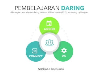Mengenal Model-model Interaksi dalam e-Learning | PPT