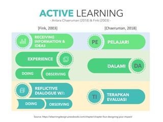 Mengenal Model-model Interaksi dalam e-Learning | PPT