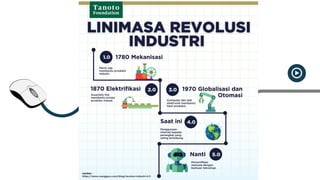 Interaksi di Ruang Digital - Heri Samtani | PPT