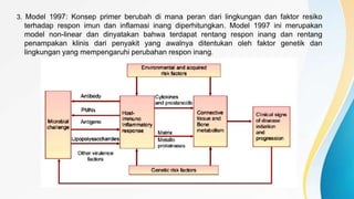INTERAKSI HOST DAN BAKTERI PADA PENYAKIT PERIODONTAL (1).pptx