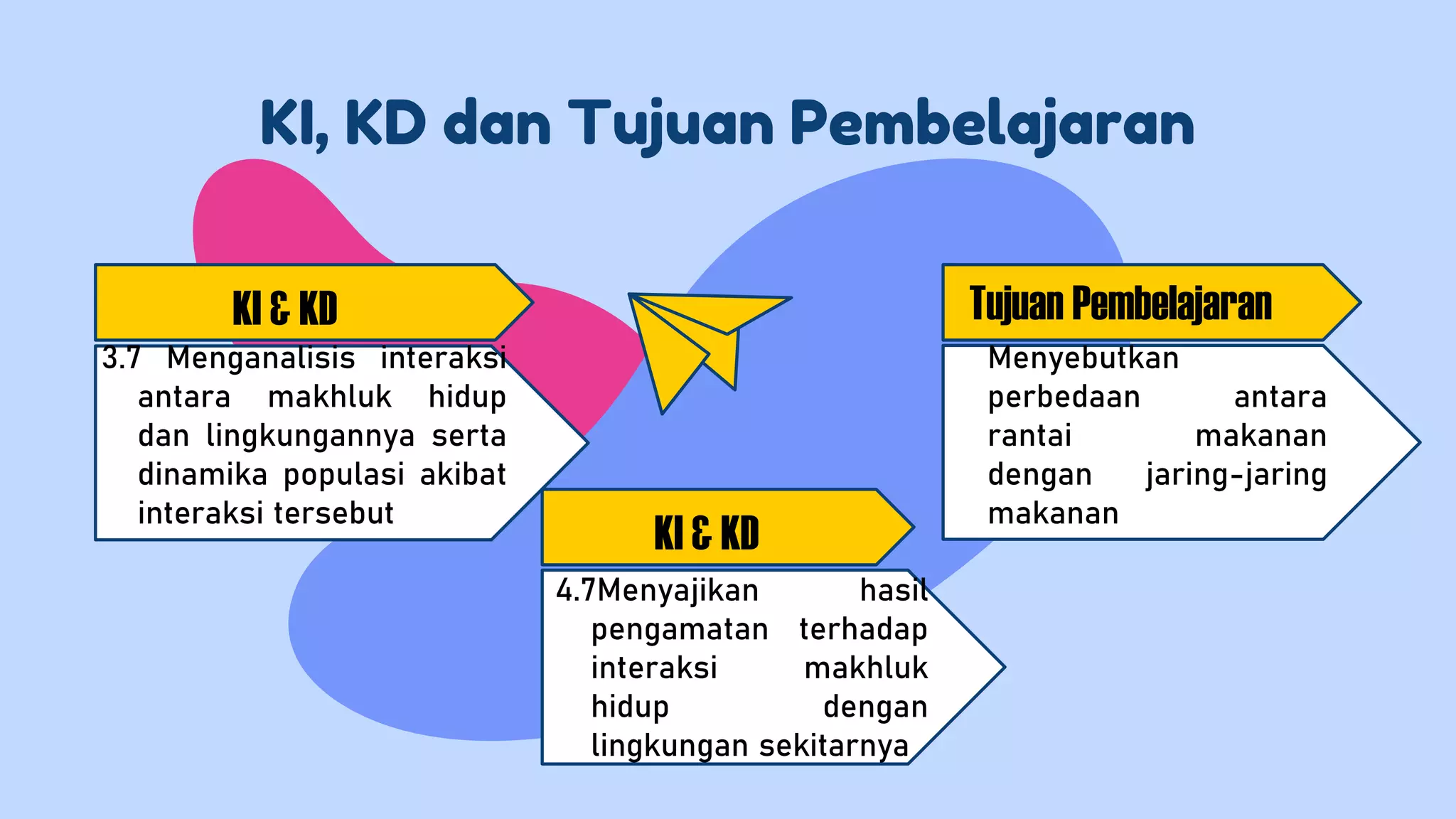 Interaksi makh hidup pertemuan 4 | PPTX