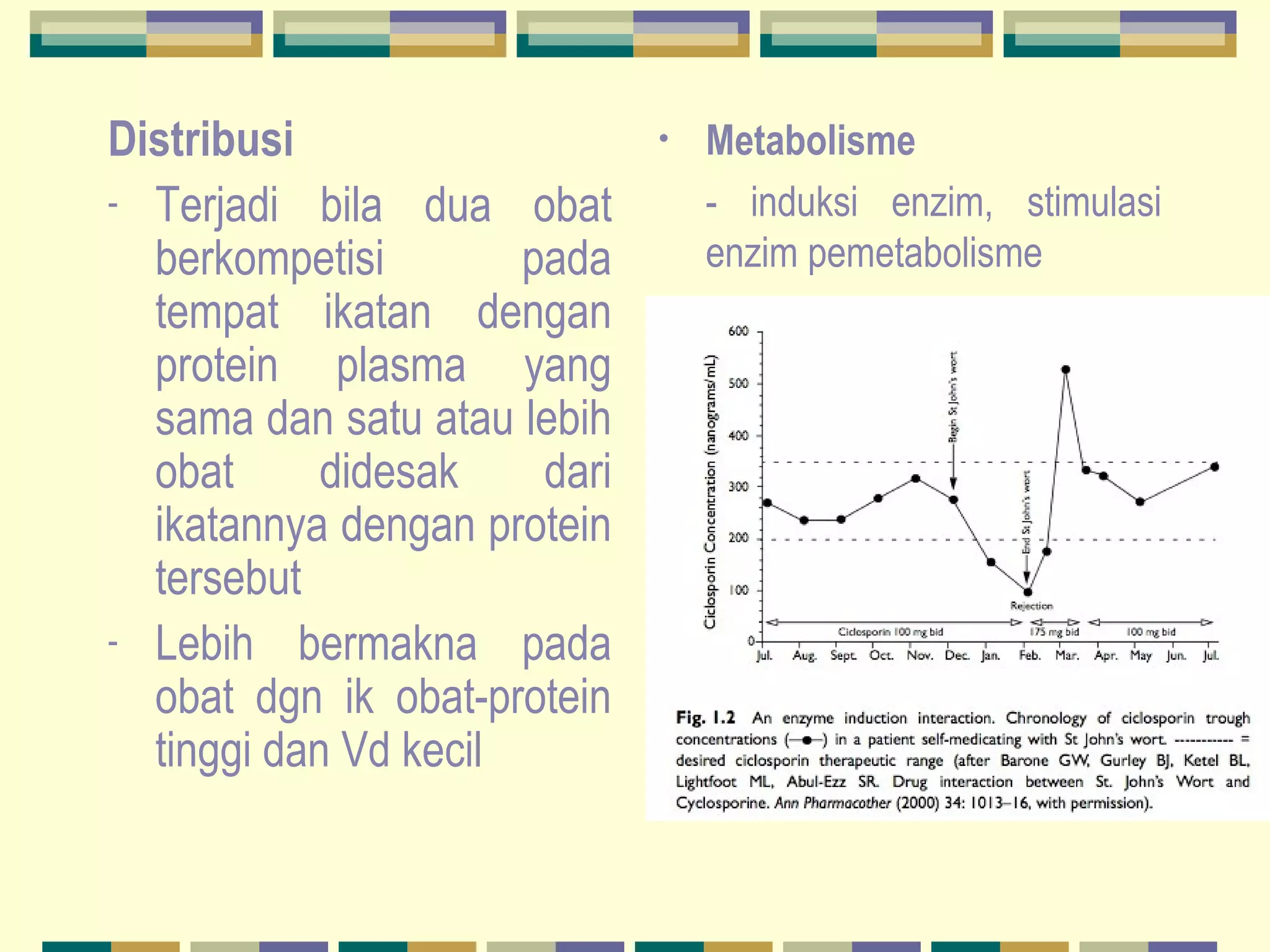 Interaksi obat | PPT