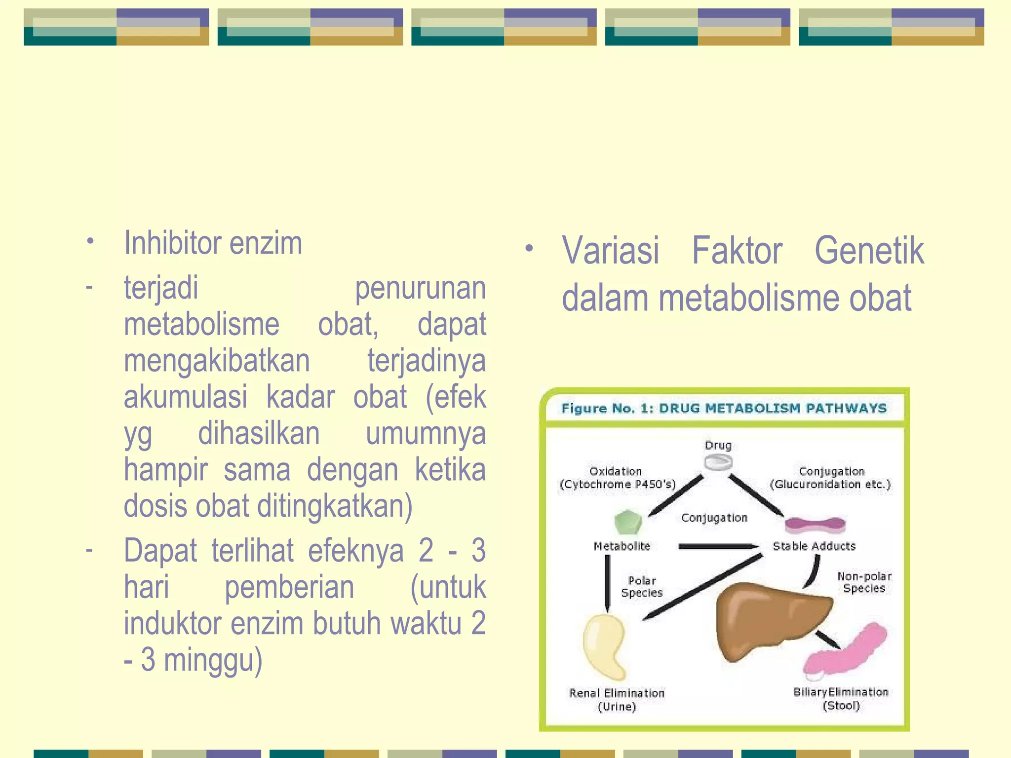 Interaksi obat | PPT