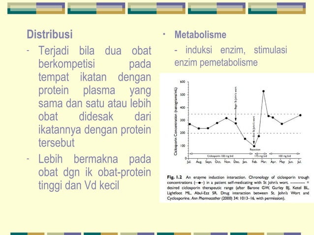 Interaksi obat | PPT