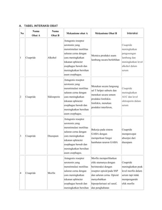 Interaksi obat | DOCX