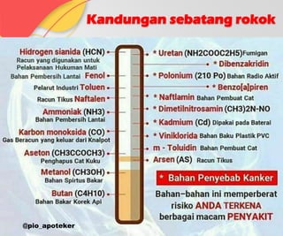 Interaksi obat dan rokok serta risiko.pptx