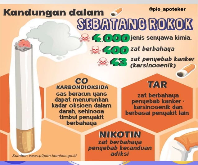 Interaksi obat dan rokok serta risiko.pptx