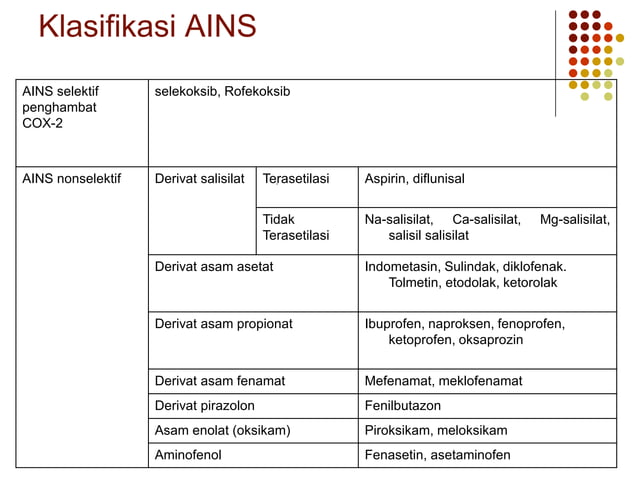 Interaksi obat kardiovaskular | PPT