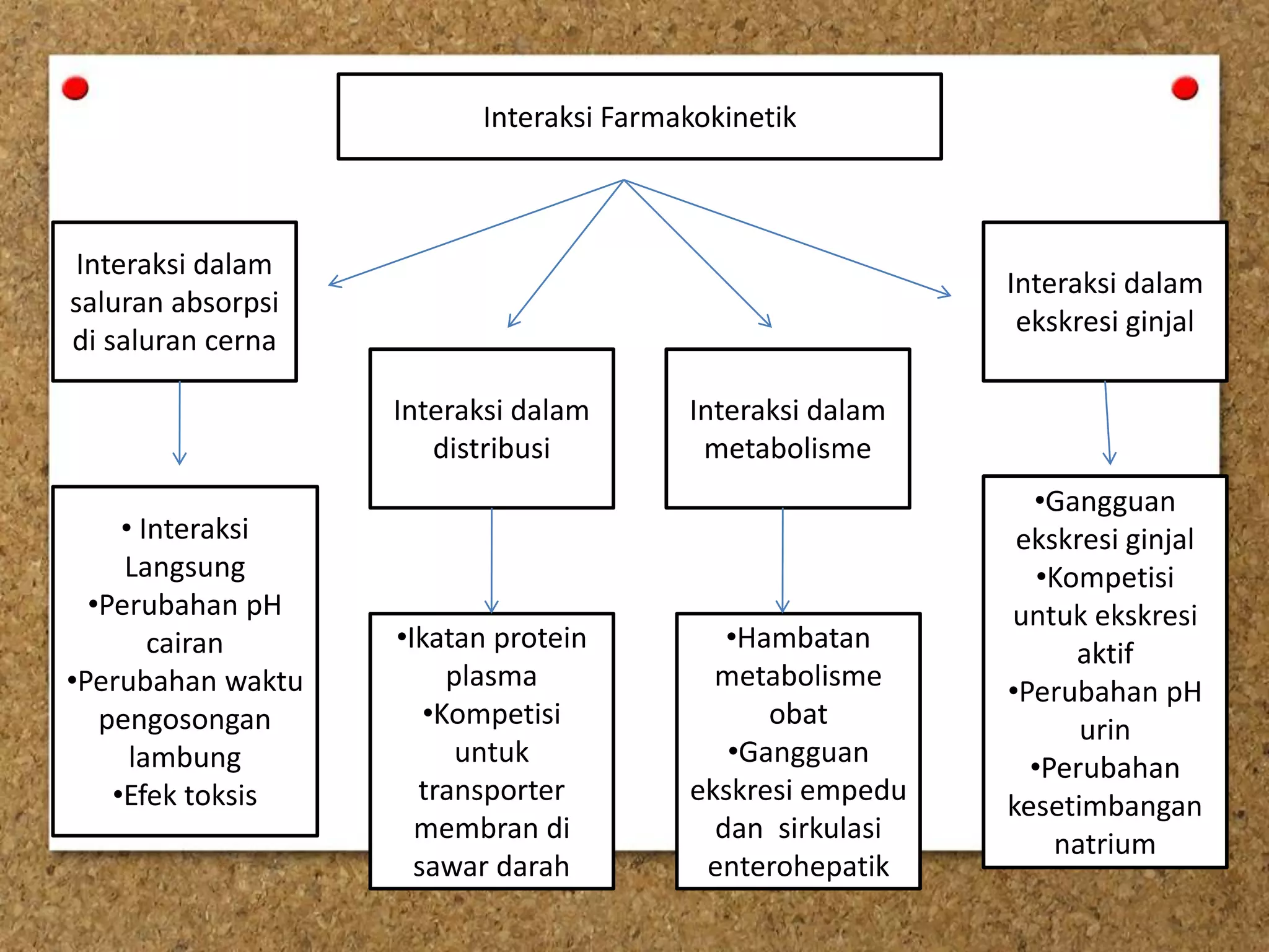 Interaksi obat & reseptor | PPTX