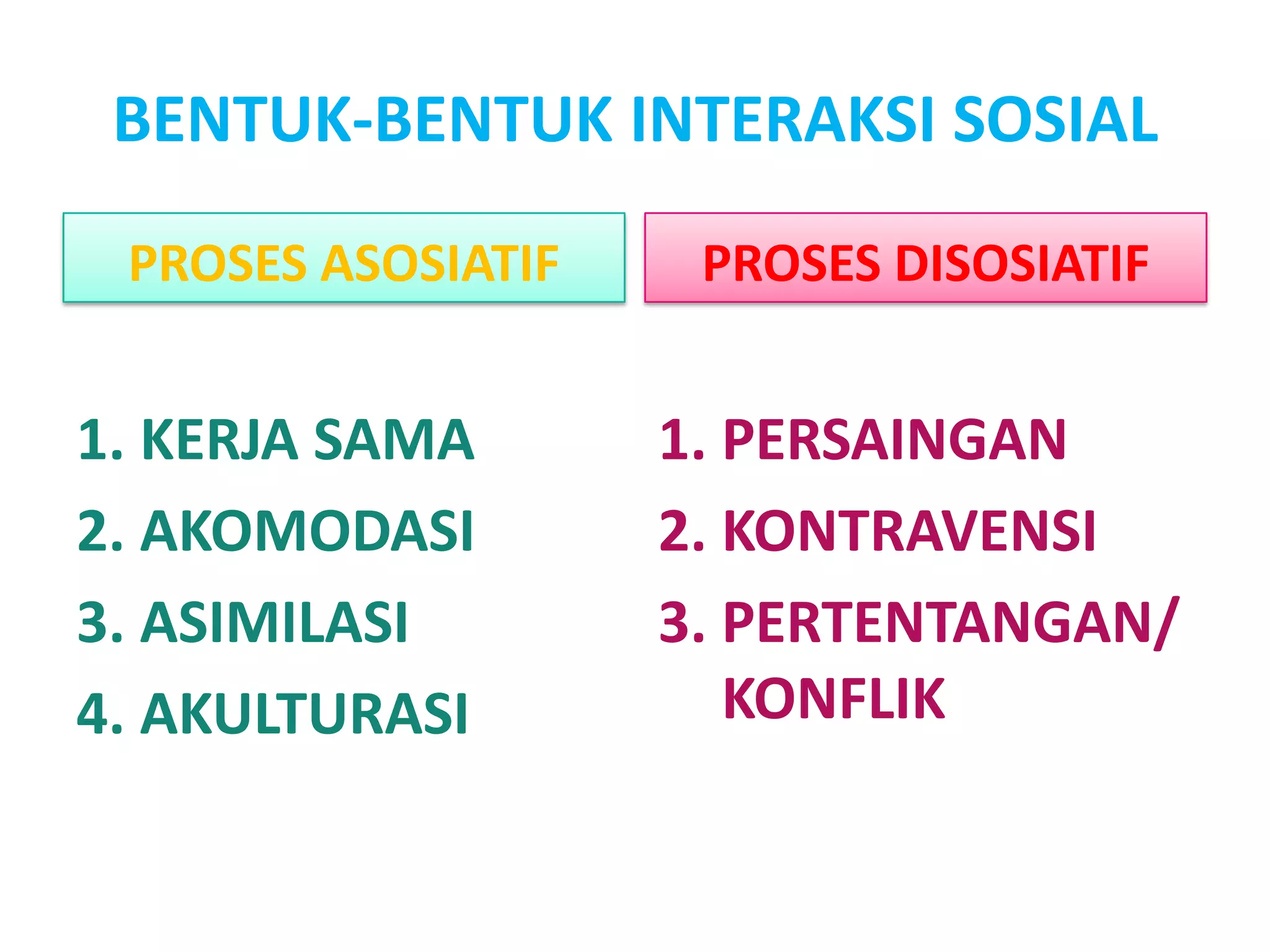 Interaksi sosial | PPTX