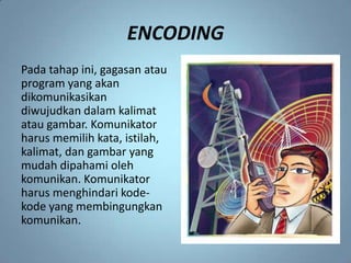 Interaksi sosial | PPTX