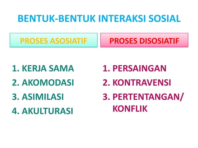 Interaksi sosial | PPTX