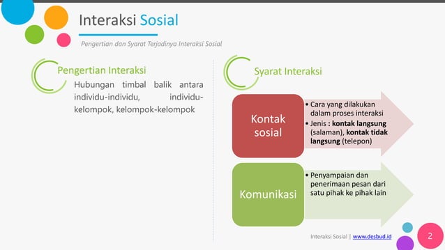 INTERAKSI SOSIAL.pptx