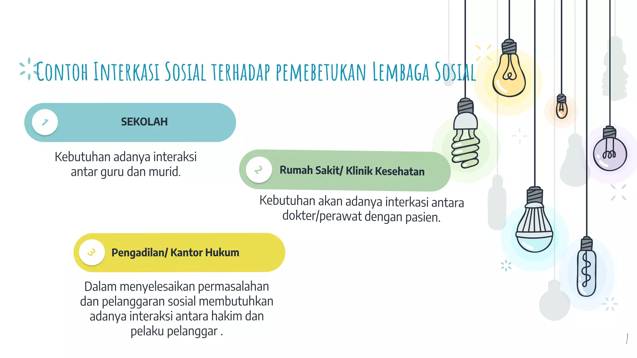 Interaksi sosial pembentuk lembaga sosial | PPTX