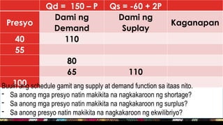 interaksiyon-ng-demand-at-suplay.pptx ap | PPTX