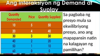 interaksiyon-ng-demand-at-suplay.pptx ap | PPTX