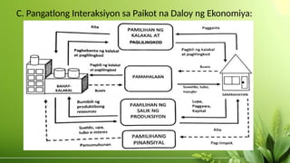 INTERAKSYONG NG SAMBAHAYAN AT BAHAY KALAKAL.pptx