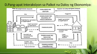 INTERAKSYONG NG SAMBAHAYAN AT BAHAY KALAKAL.pptx