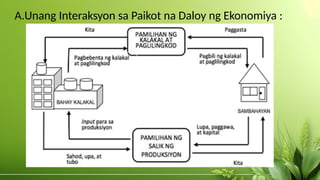 INTERAKSYONG NG SAMBAHAYAN AT BAHAY KALAKAL.pptx