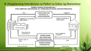 INTERAKSYONG NG SAMBAHAYAN AT BAHAY KALAKAL.pptx